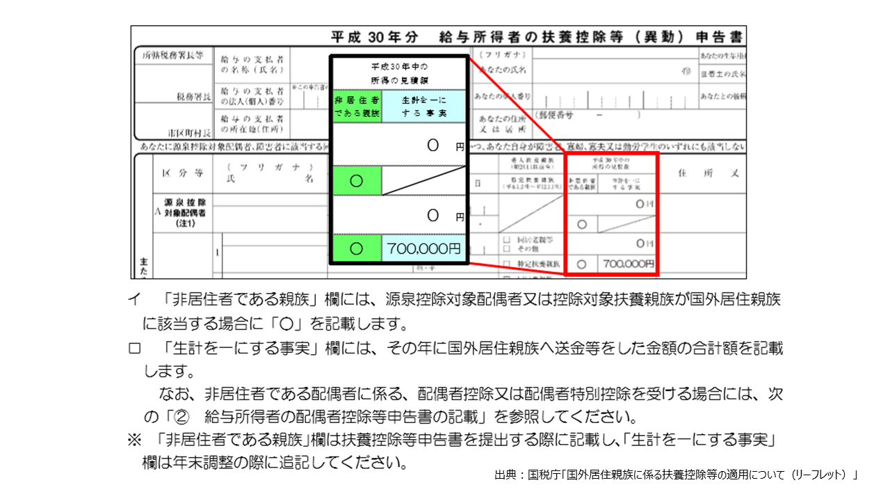 国外居住親族の親族関係書類と送金証明書類の提出にかかる9つの質問 複線型キャリア開発空間（仮）