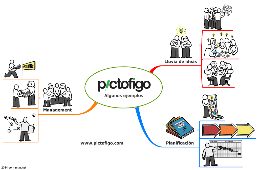 Pictofigo: más de 7000 imágenes para mejorar tus mapas – Visual-Mapping.es