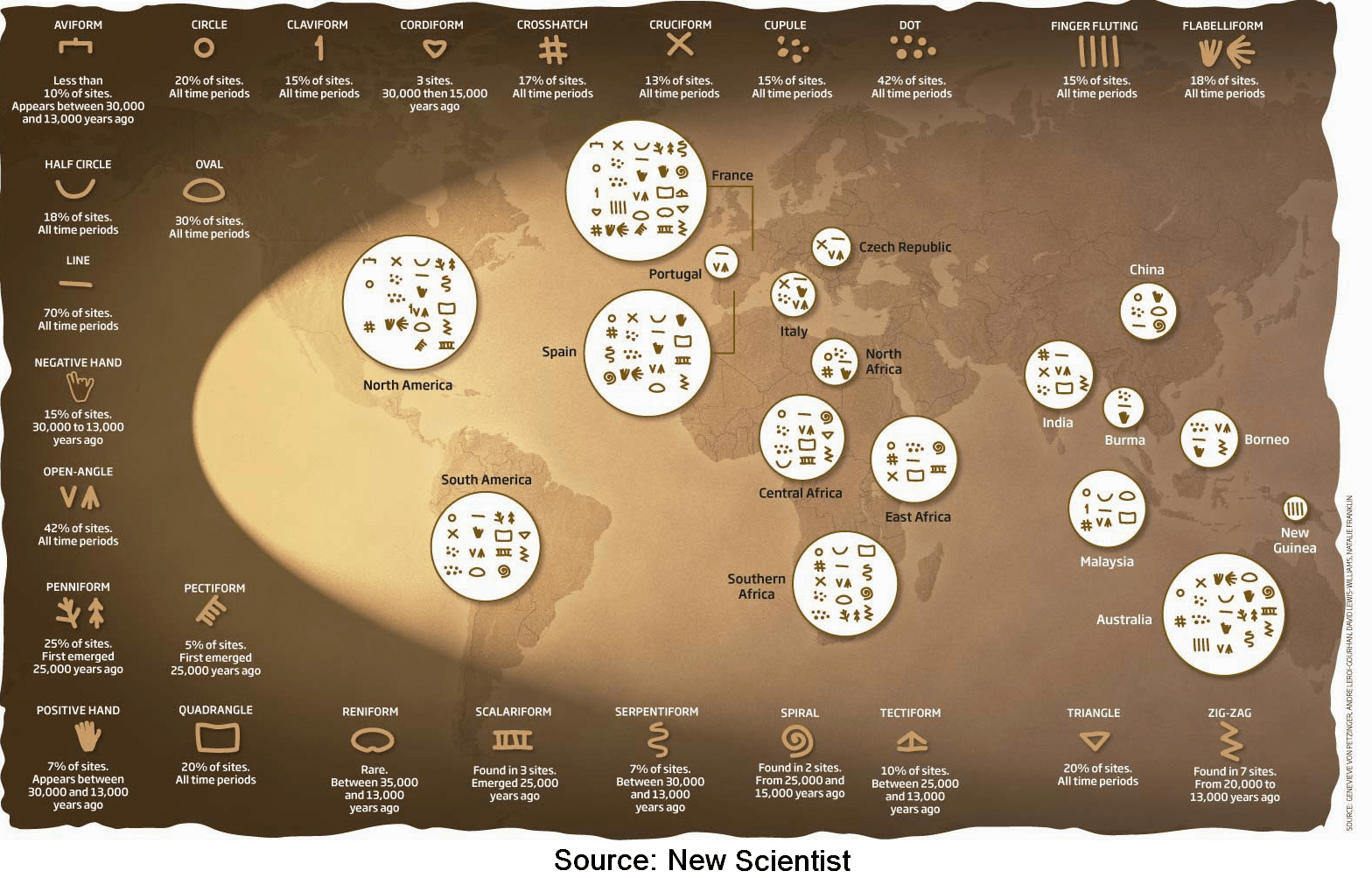 Fascinante: un código símbolico universal que se remonta a decenas de ...