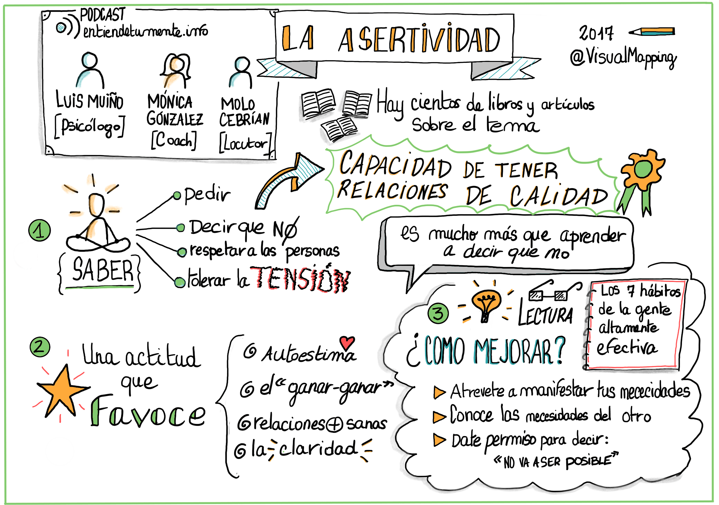 Sketchnote: la asertividad – Visual-Mapping.es