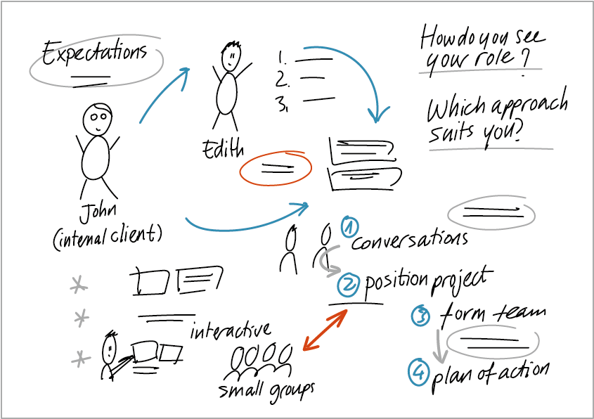 Why visual thinking makes you smarter (and you can do it too)