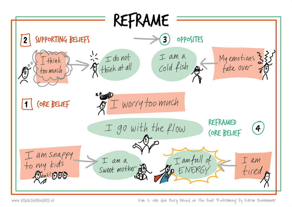 Reframe: How to get a different view on your problem – and on yourself