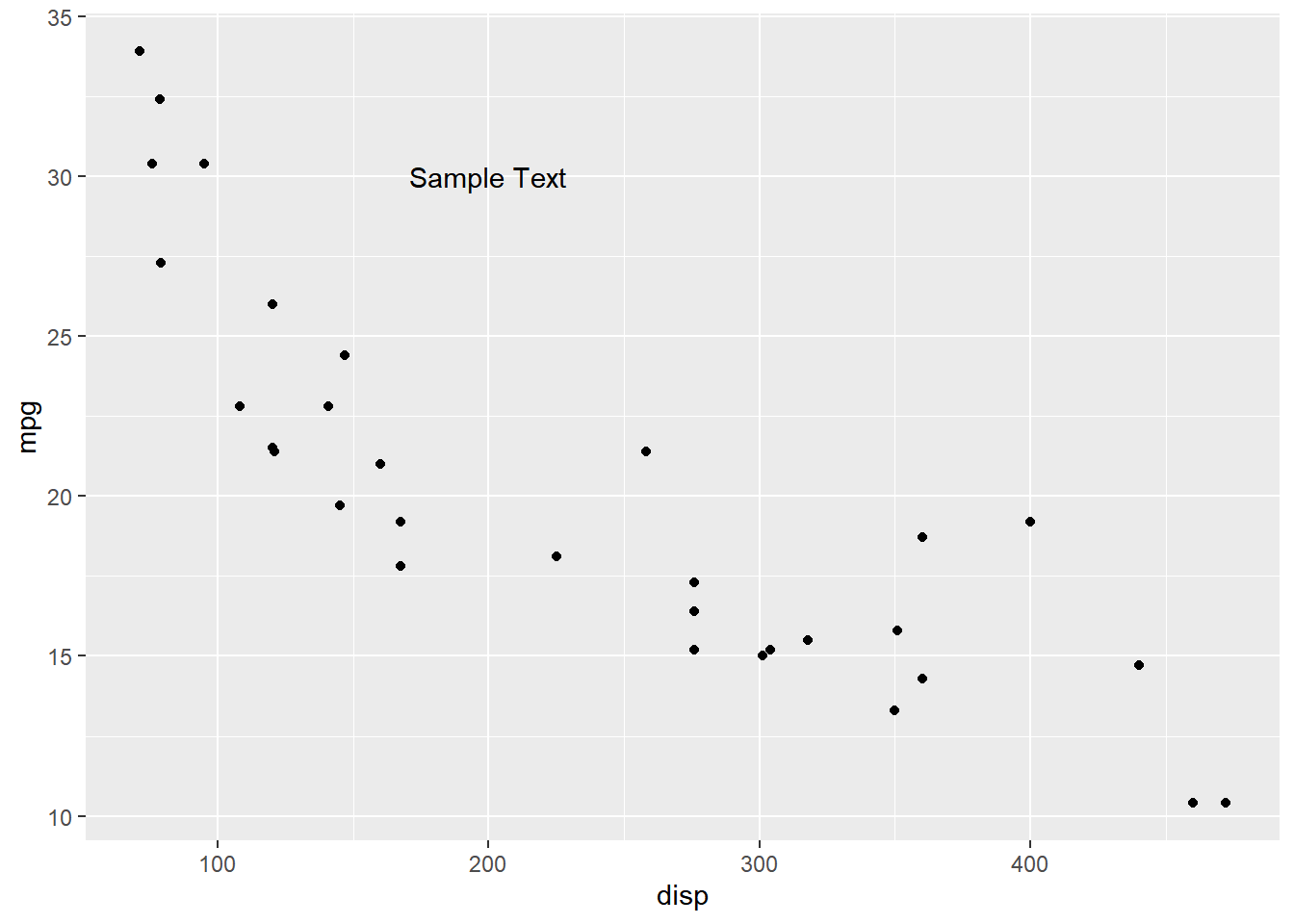 simple-change-font-size-of-labels-ggplot-basic-idea-typography-art-ideas
