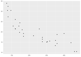 Free Change Axis Label Font Size Ggplot With New Ideas Typography Art