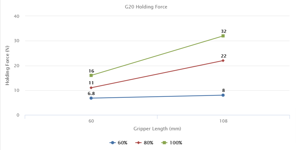 G60 – VMECA Brasil