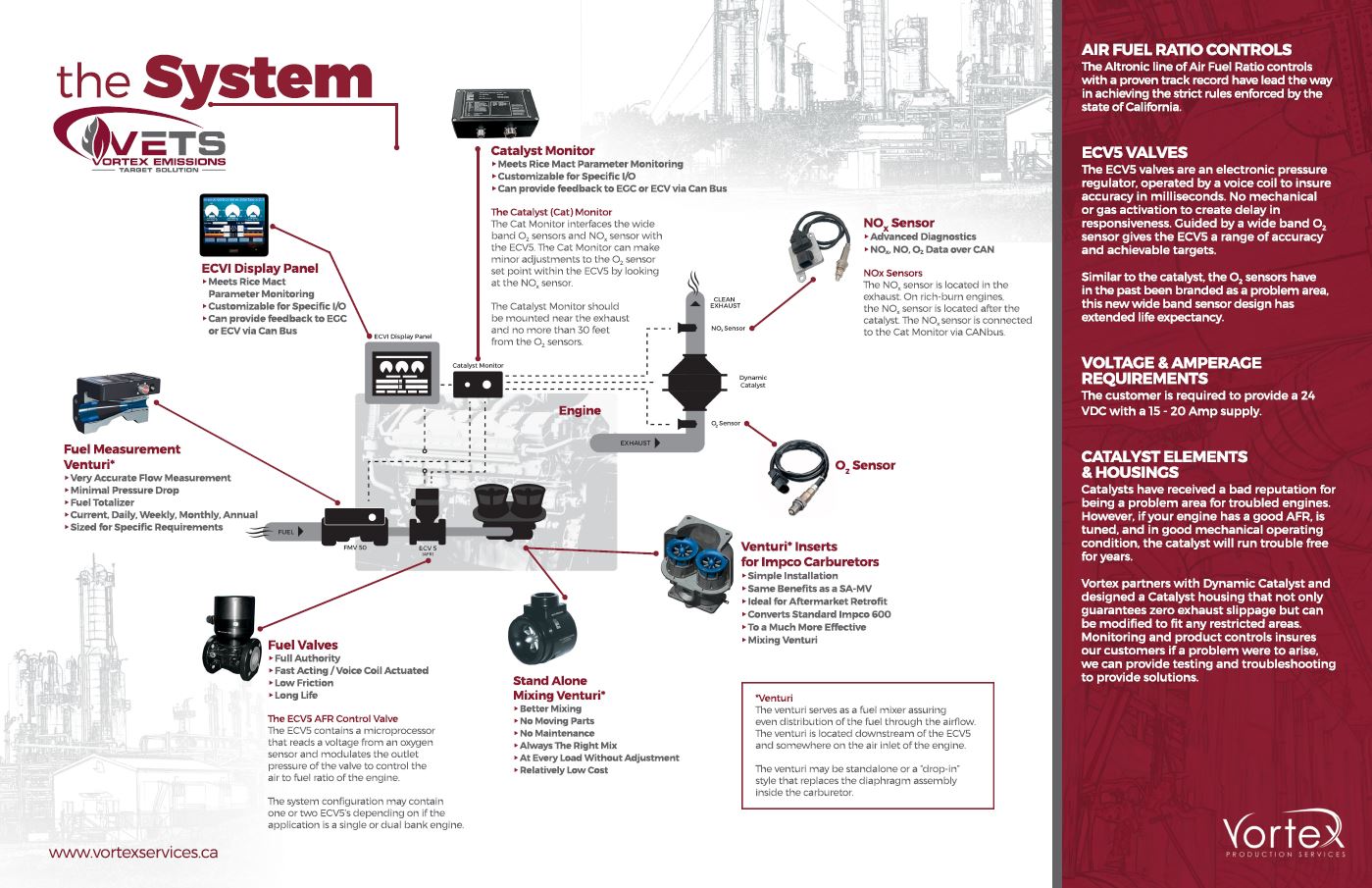 2020 VETS Update - Vortex