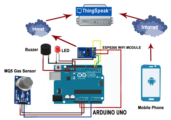 Step By Step Tutorial Arduino Lengkap