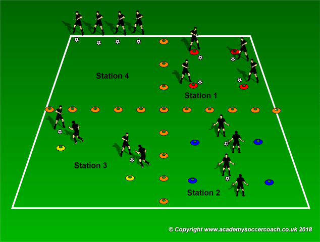 Circuit Training Exercises For Football Players - Wiring Flow Schema