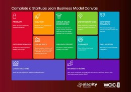What Is A Business Model Design Design Talk