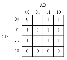 8 1 Mux Truth Table And Equation » Wiring Diagram & Schematic