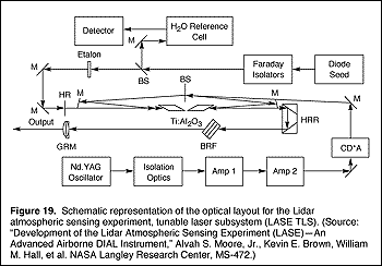 Difference Between Schematic Diagram And Layout