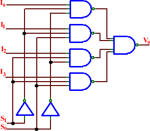 Design Full Adder Circuit Using Decoder And Multiplexer - Wiring Flow Schema
