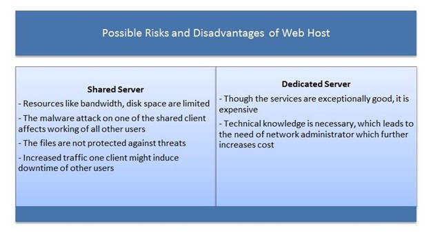 How VPS Hosting Can Benefit Your Online Business – Peter Jonour