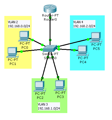 Cisco Router Wiring Diagram