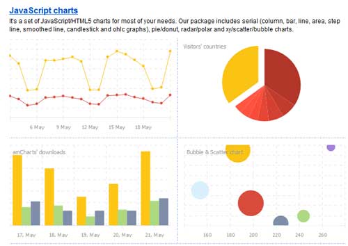 Diagramascvetnikolelabezplatnicvetove