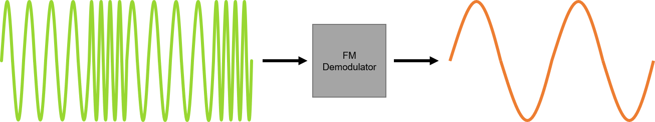 Frequency Modulation Circuit Diagram Lab Circuit Diagram