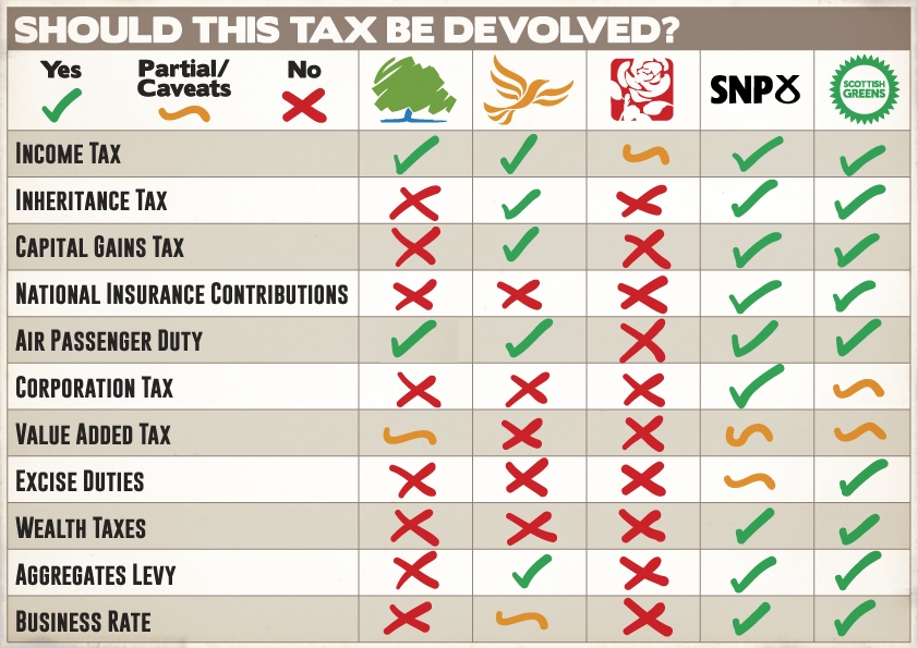 Wings Over Scotland | The party of devolution