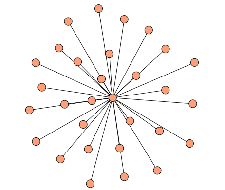 D3.js v4/v5 force simulation リンク作用力 – サンプル – データビジュアライゼーション・ラボ