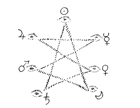 Sorat | The Tree of Life