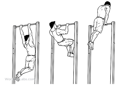 Muscle up tips for beginners – Straight Talking Fitness