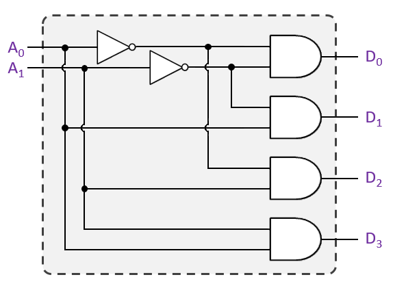 Decoder Circuit Diagram And Truth Table