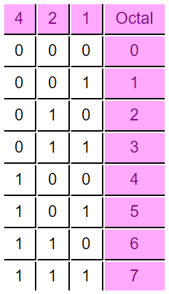 Logic Circuit To Truth Table Converter - Wiring Pedia