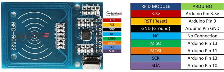 Rfid Arduino Circuit Diagram - Circuit Diagram