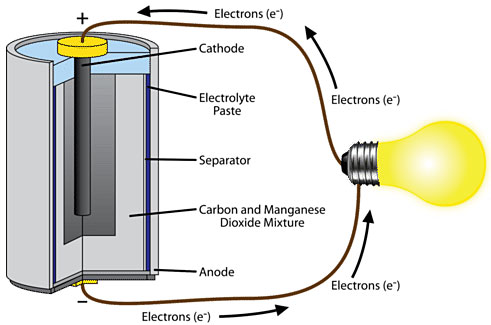 Draw A Well Labelled Diagram Of Closed Electric Circuit