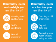 House Humidity In Winter Uk Housejullla House Humidity In Winter Uk Housejullla