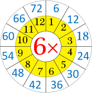 30 Multiplication By 6 Worksheets Worksheets Decoomo