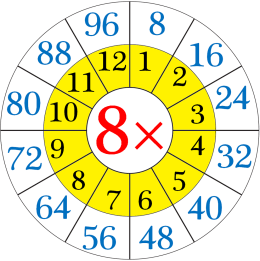 8 Time Tables Chart