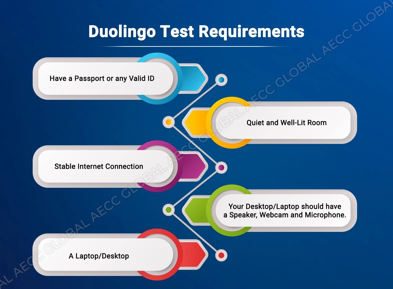 Duolingo English Test 2023 Eligibility Syllabus Exam Dates Fees Situs duolingo-english-test-2023-eligibility-syllabus-exam-dates-fees-situs