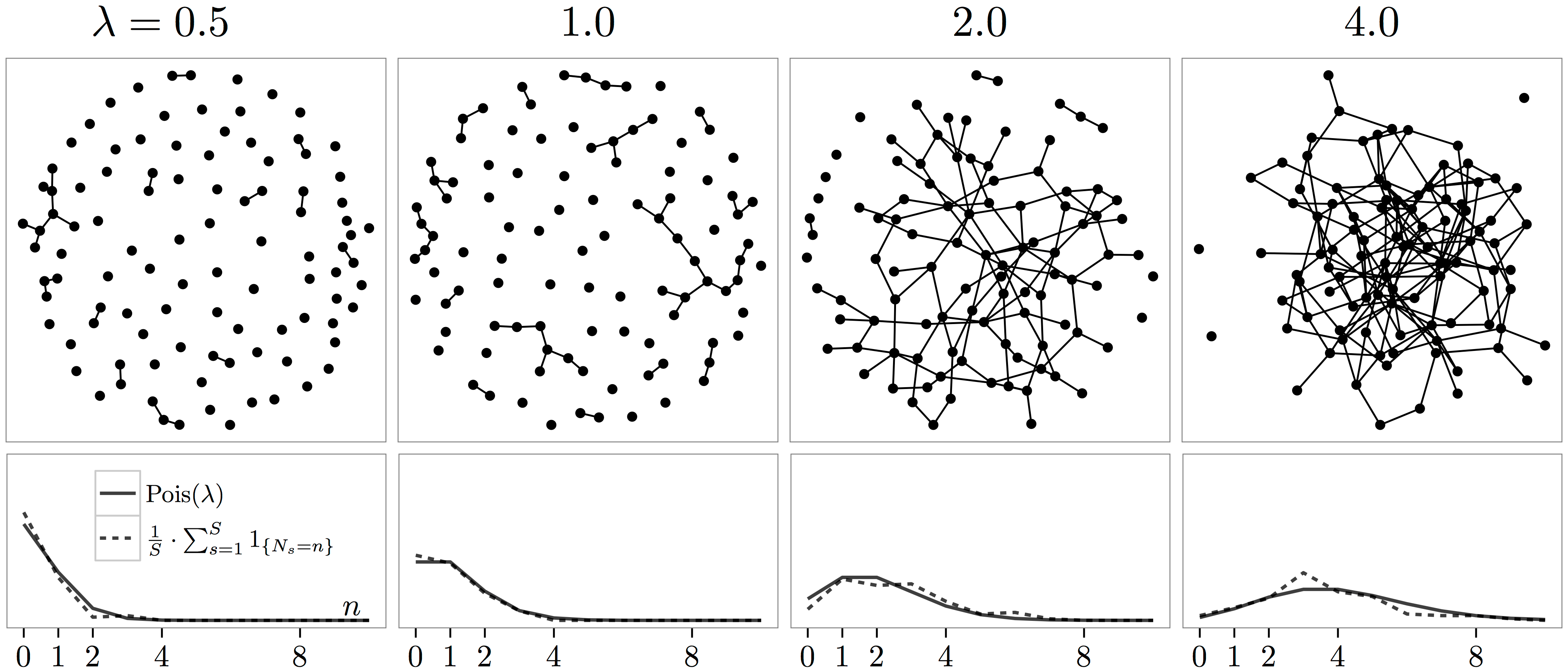 A Model of Rebalancing Cascades – Research Notebook