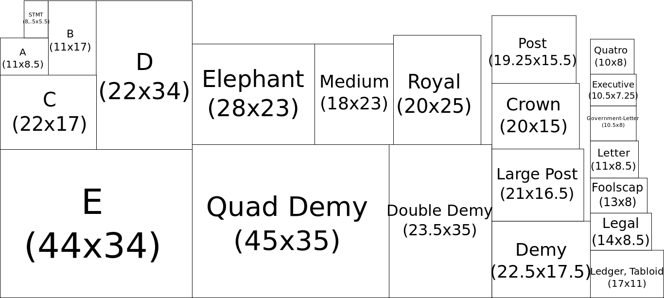 US Paper Sizes | AllAboutLean.com