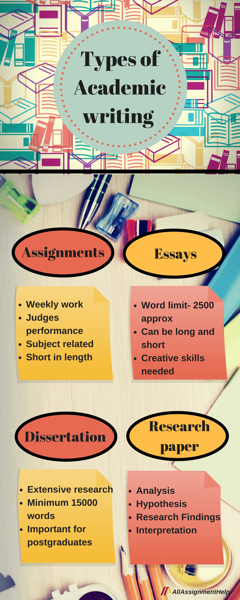 What Is Academic Writing How To Master Academic Writing what-is-academic-writing-how-to-master-academic-writing