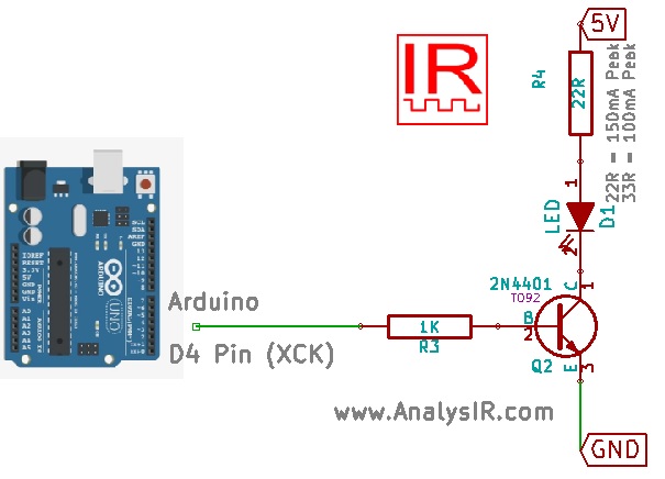 Backdoor Upwm Hack On Arduino For Infrared Signals Using Uart