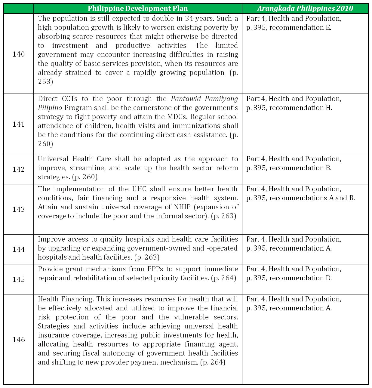 A Comparison of the Philippine Development Plan and Arangkada ...