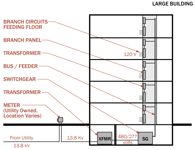 How Electrical Wiring Of Apartment Building » Wiring Boards