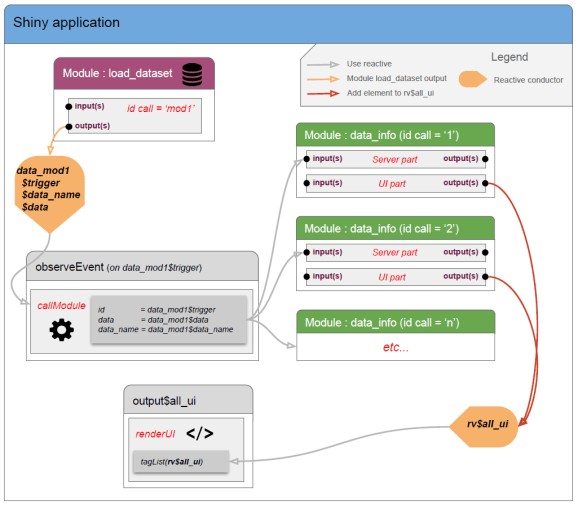 Shiny Modules (part 3): Dynamic module call | R-bloggers
