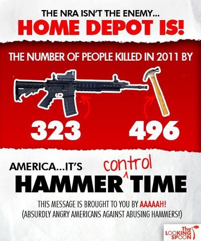Pro Gun Control Arguments