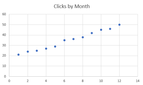 How To Plot Equation Of A Line In Excel - Tessshebaylo