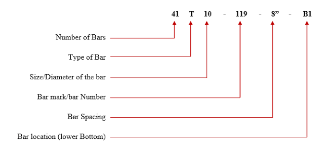 how to read structural rebar drawings - Wiring Work