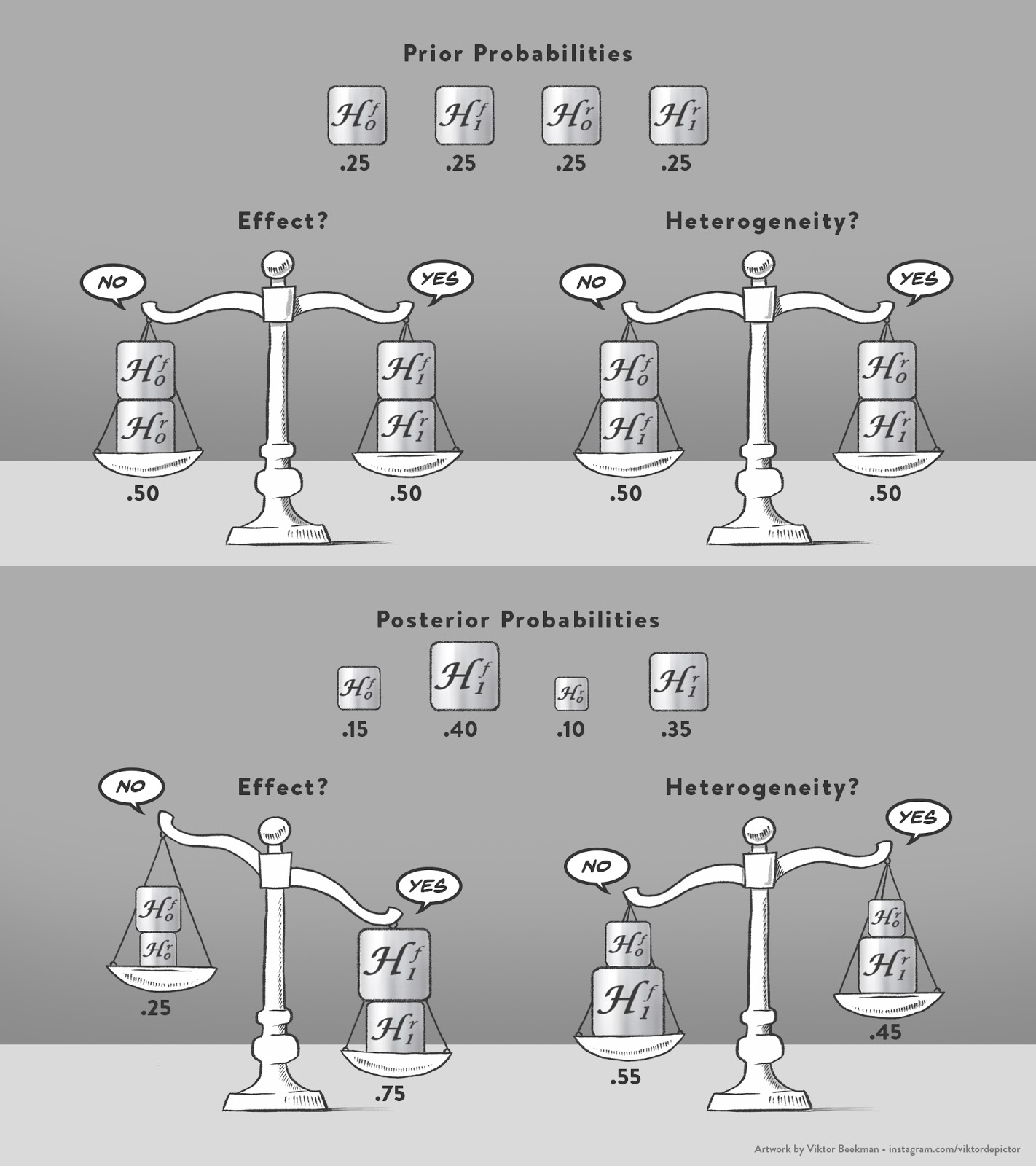 A Primer On Bayesian Model Averaged Meta Analysis Bayesian Spectacles