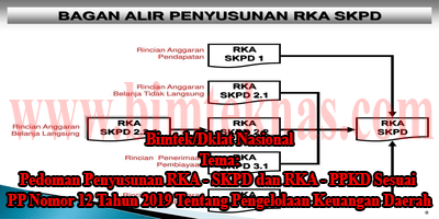 Bimtek Penyusunan RKA SKPD - INFO JADWAL BIMTEK NASIONAL