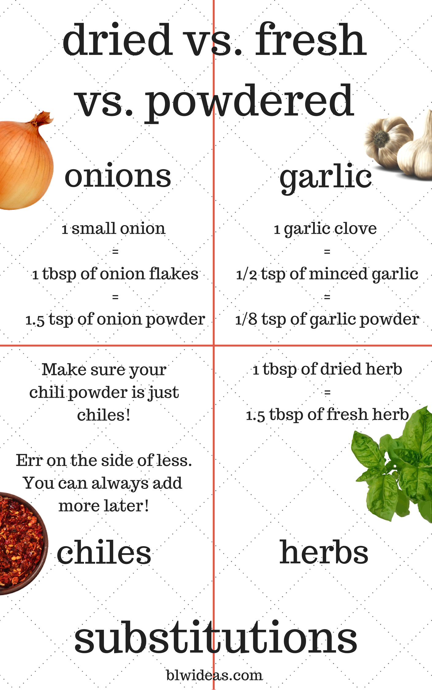 Dried Vs Fresh Vs Powdered Bethany King dried-vs-fresh-vs-powdered-bethany-king
