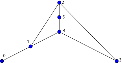 boost C++ planar graph dual | aawblog