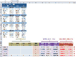Get Pivot Table Data Business Metrics BRAD EDGAR