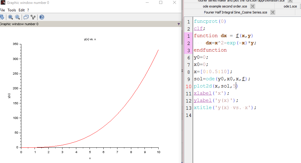 First Order Linear Differential Equations ODE In SCILAB BragitOff first-order-linear-differential-equations-ode-in-scilab-bragitoff