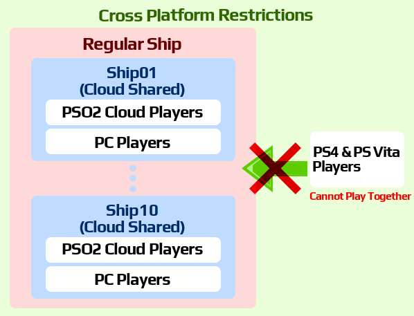 PSO2 Cloud Limitations | PSUBlog