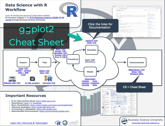 ggdist: Make a Raincloud Plot to Visualize Distribution in ggplot2 | R ...